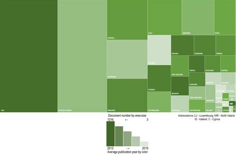 Tree Map Visualizing The Average Publication Year Of Articles And The Download Scientific