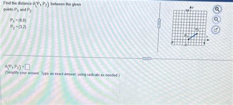 Solved Find The Distance D P P Between The Given Points Chegg