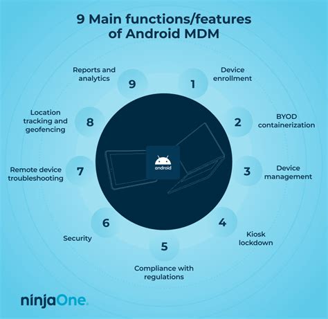 What Is Android Mobile Device Management Mdm Ninjaone