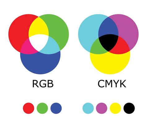What Colors Make Yellow How To Make Yellow Paint In Various Shades