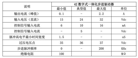 树莓派4b 高精度驱动步进电机树莓派 步进电机 Csdn博客 树莓派4b 高精度驱动步进电机树莓派 步进电机 Csdn博客