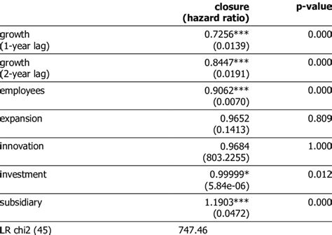 output from survival analysis download table