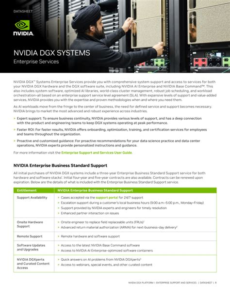 Nvidia Dgx Enterprise Support Datasheet