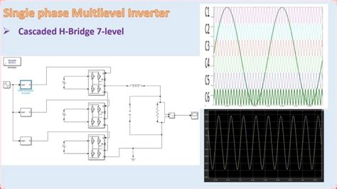 Mohammad Khalil On Linkedin Single Phase H Bridge 7 Level Inverter Matlab Simulink