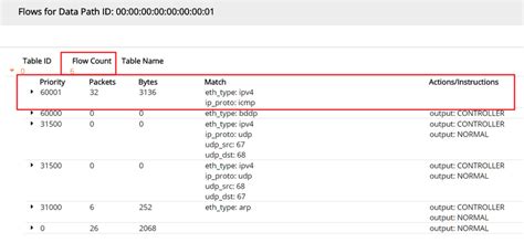 11 New Flow Entry With Hpe Aruba Van Controller Download Scientific Diagram