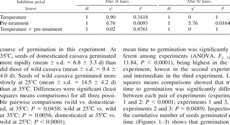 RESULTS OF THE GENERALIZED LINEAR MODEL PROC GENMOD OF SAS V8 SAS Download Table