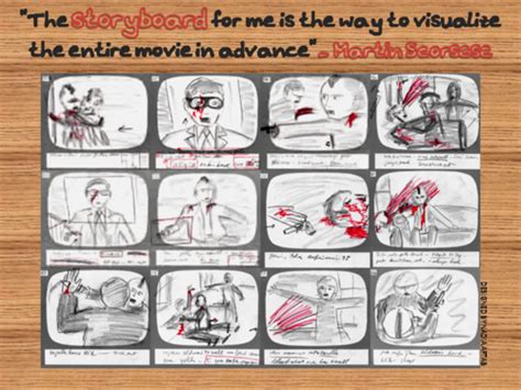 Editing Flashcards Quizlet