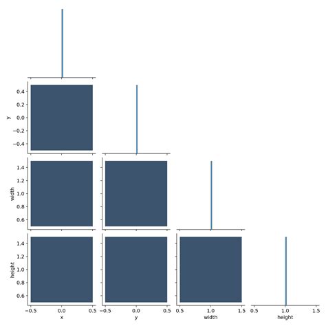 Yolov5 Workspace Weights And Biases