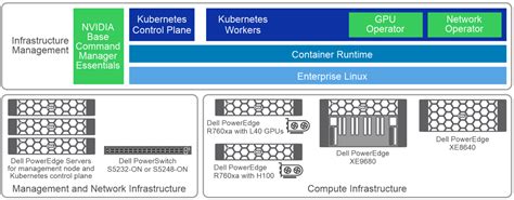 Scale Your Model Deployments With The Dell Enterprise Hub Dell Technologies Info Hub