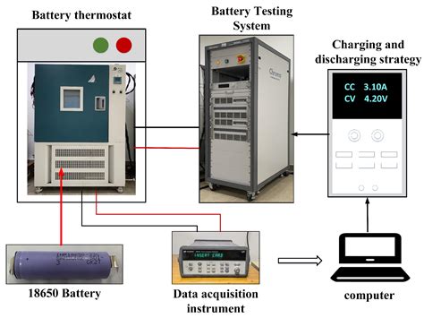 Lithium Battery State Of Health Estimation Based On Sample Data Generation And Temporal