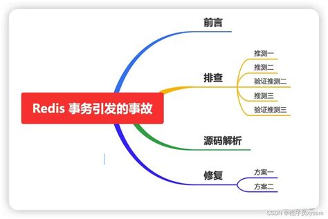 一次 redis 事务使用不当引发的生产事故 redis开启事务后数据获取不到 csdn博客