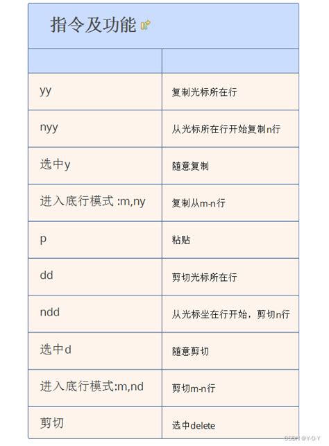 基于linux学习 c语言——基础 day4 vim编辑器 wa csdn博客