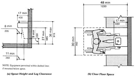 Appendix B Informative 1992 Cabo Ansi A117 1 American National Standard Accessible And Usable