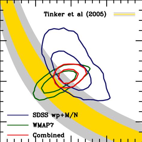 constraints in the Ωm σ 8 plane marginalizing over all other