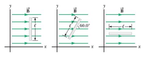 Solved The Figure Below Shows Three Edge Views Of A Square Loop With