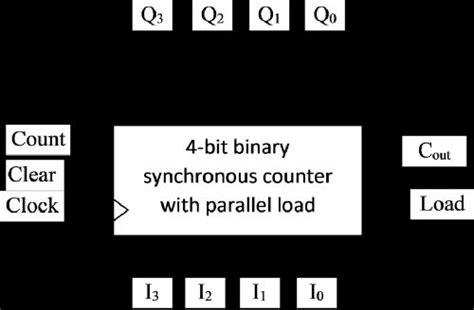 Solved Construct A Single Digit Mod 6 Counter Using The