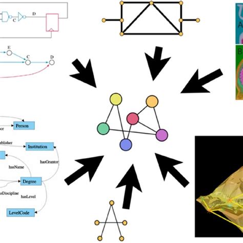 representing objects in pattern recognition applications by graphs with