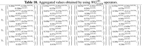 Table 10 From Analysis Of Deep Learning Technique Using A Complex Spherical Fuzzy Rough Decision