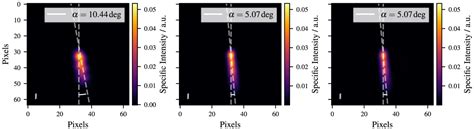 Deep Learning Based Imaging In Radio Interferometry Astronomy And Astrophysics Aanda