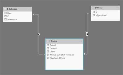 solved sumx over all dates within a month microsoft fabric community