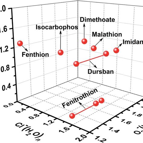 3d Separation Of Tested Opps Based On Their K 0 Patterns The Three