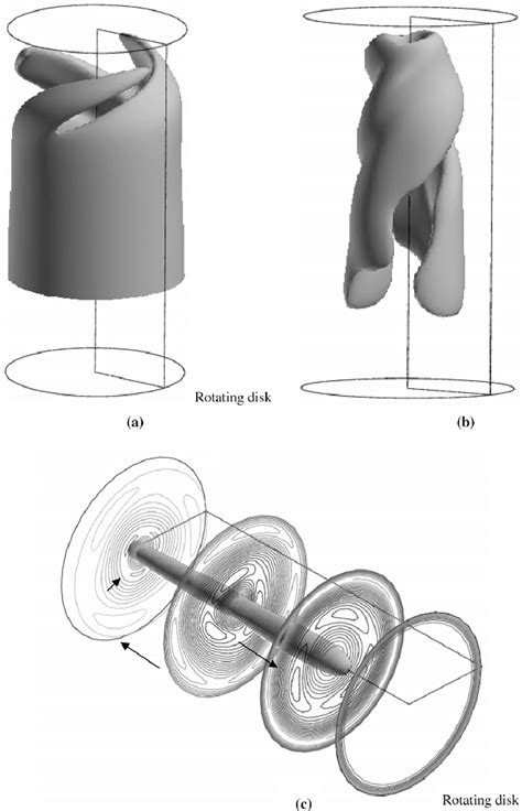 Vortex Breakdown Attached To The Free Surface And Three Dimensional Download Scientific Diagram