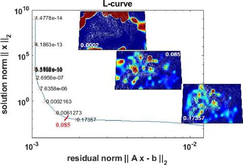 Figure S3 L Curve With Optimal Damping Defined Red For Inversion At