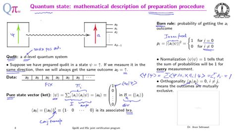 quantum state mathematical description of preparation procedure pdf