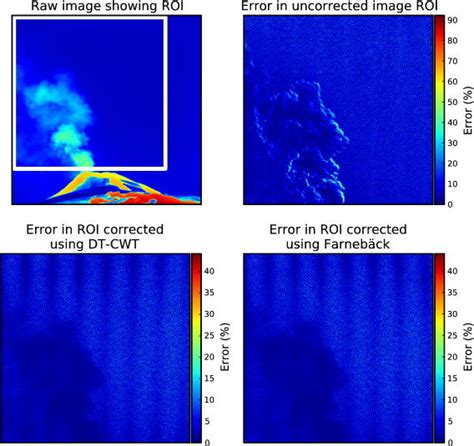 Results Of Using The Dt ℂwt And Farnebäck Algorithms To Estimate A