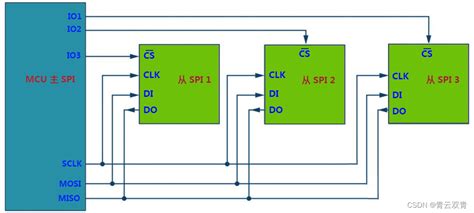 Stm32 Hal Spi 读写w25q128fv Jedec Id1stm32 Hal W25q128 Csdn博客