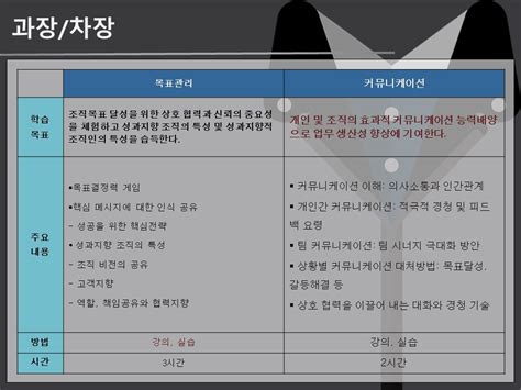 게시판 역량개발교육 직급별 승진자과정 제안서 V1