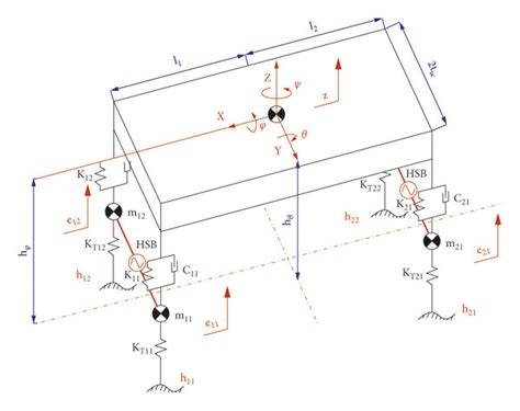 spatial dynamics vehicle model 7 dof download scientific diagram