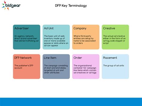 DoubleClick For Publishers DFP Basic Guide PPT