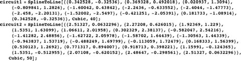 Visualizing Complex Functions With The Presentations Application The