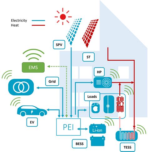 Aging Aware Energy Management In Multicarrier Integrated Systems