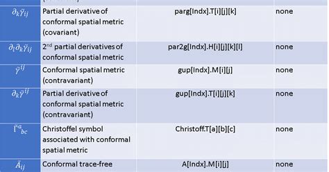 numerical relativity on your home computer variable glossary