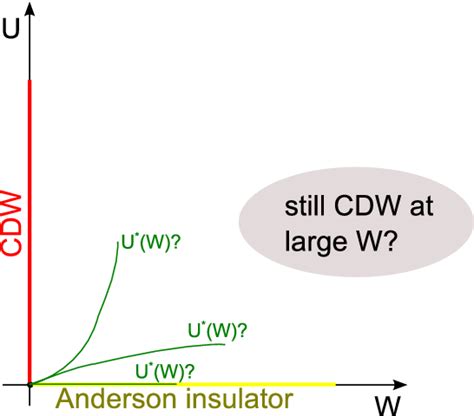 Figure 41 From A Functional Renormalization Group Approach To