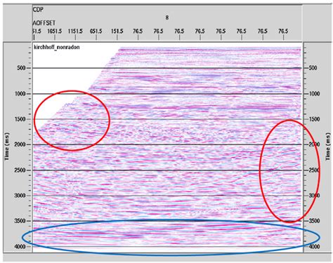 Seismic Section Resulted From Kirchhoff Migration Showed Less Of