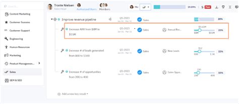 Know How To Integrate Zoho CRM KPI With Profit Co