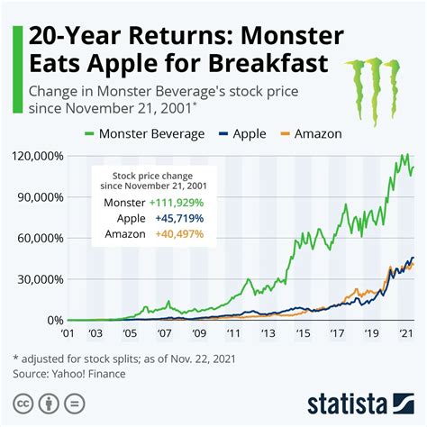 Compounding Quality On Twitter Whats The Best Investment Youve Ever Made And Why T