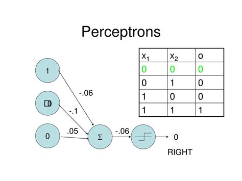 Ppt Connectionist Modeling Powerpoint Presentation Free Download