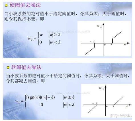 bm3d算法学习一 相关频域变换 知乎
