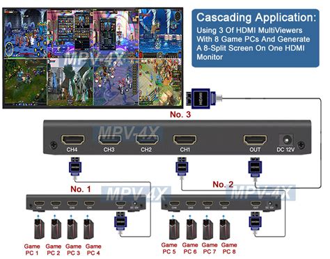 Multiplexer Hdmi At Martha Holt Blog