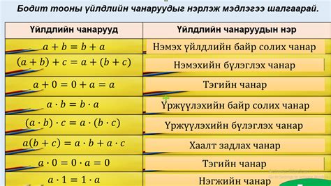Мэдлээ Цахим контент