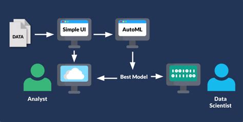 Getting Started With Ml Part 2 Overcoming Adoption Challenges Source