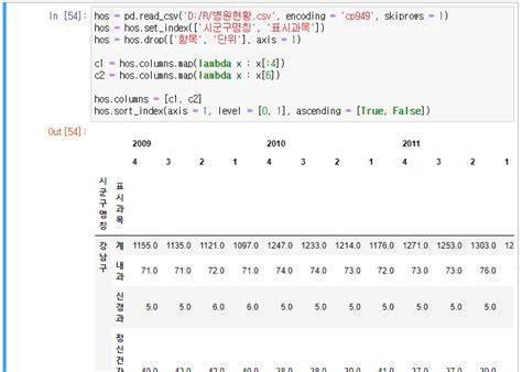 복습 Python 정렬 sort index sort values
