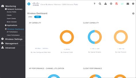 Cisco Business Wi Fi Access Point Administration Guide Version Monitoring Cisco
