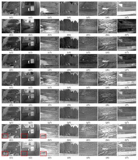 Sensors Free Full Text Infrared And Visible Image Fusion Through Details Preservation