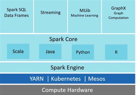 Pyspark Big Data Processing Made Easy Open Source For You