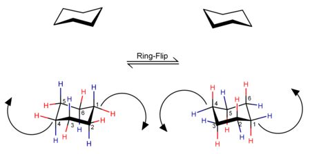 Cyclohexane Chair Flip Ring Flip And Chair Conformation Of Cylclohexane